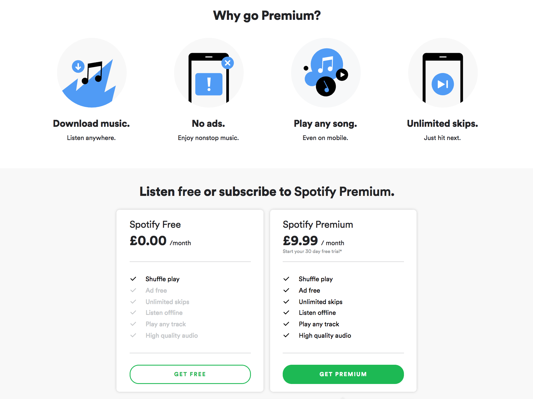 How To Monetise Android Apps With Business Models – Ordia Creative | Blog